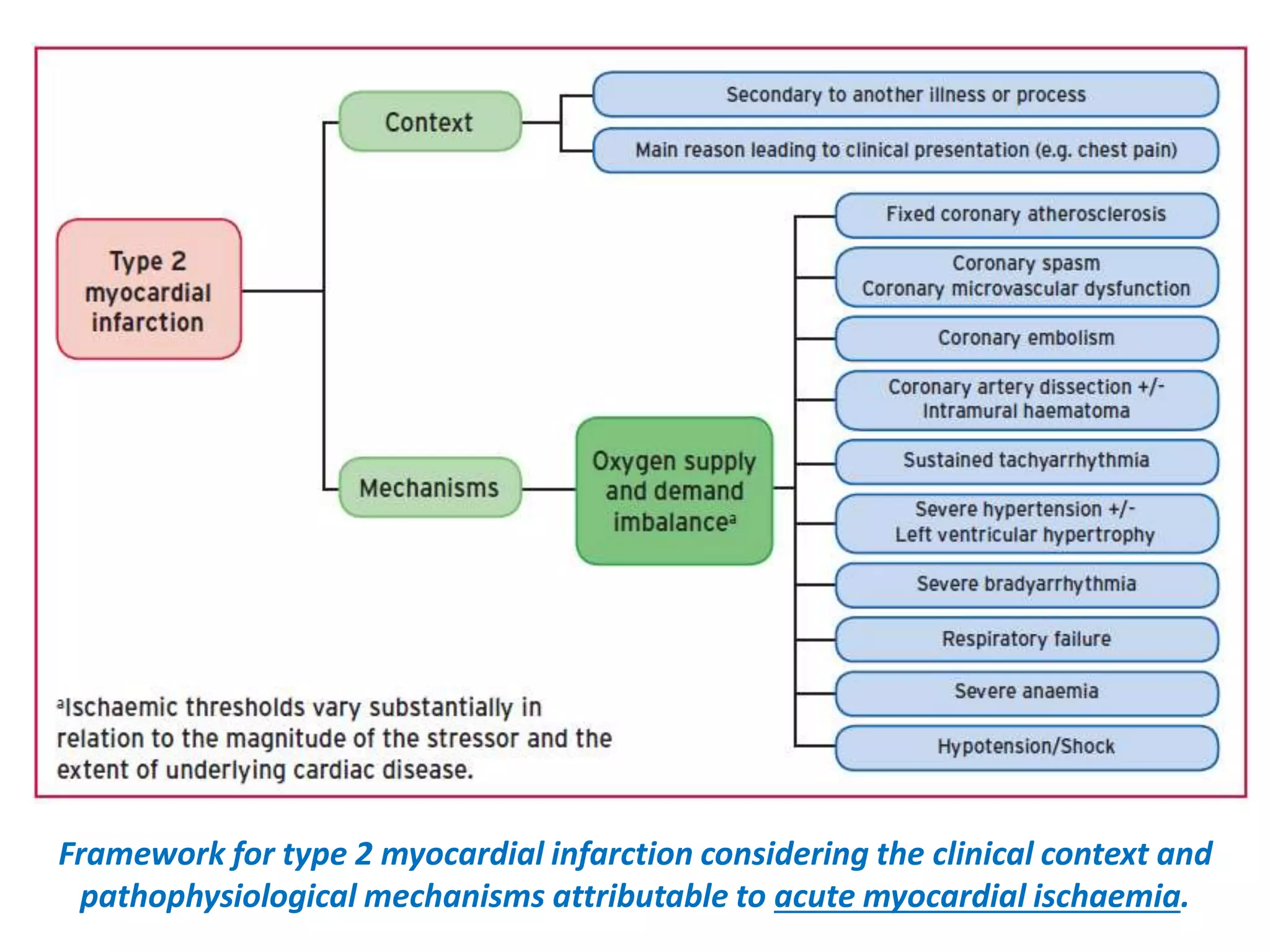 Fourth Universal Definition Of Myocardial Infarction (2018) | PPTX