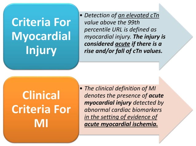 Fourth Universal Definition Of Myocardial Infarction (2018) | PPTX