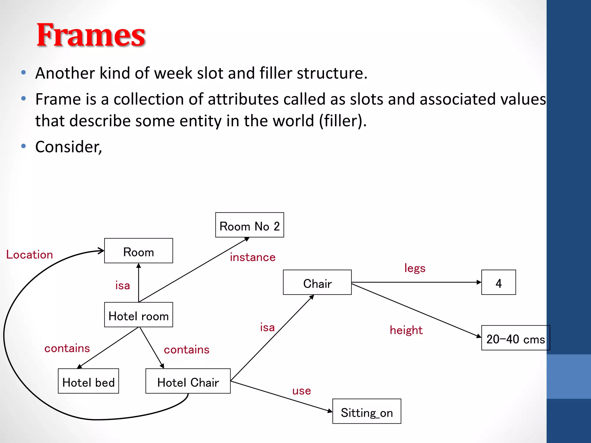 weak slot and filler | PPTX
