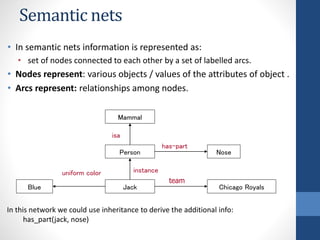 weak slot and filler | PPTX
