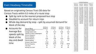Bridging the Transit Gap: Equity Drive Feeder Bus Design for Southeast ...