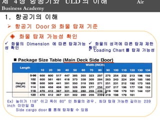 4장 항공기와 uld의 이해[ppt] | PPT