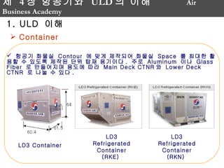 4장 항공기와 uld의 이해[ppt] | PPT