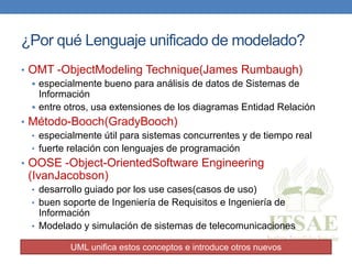 UML - Analisis de Sistemas | PPTX