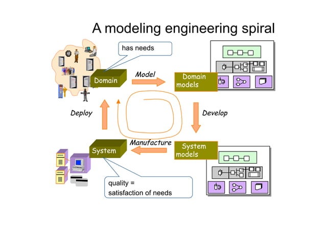 4 Uml Basic Ppt