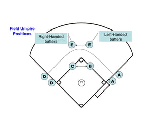4 umpire mechanics_nfhs | PPT