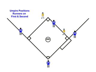 4 umpire mechanics_nfhs | PPT