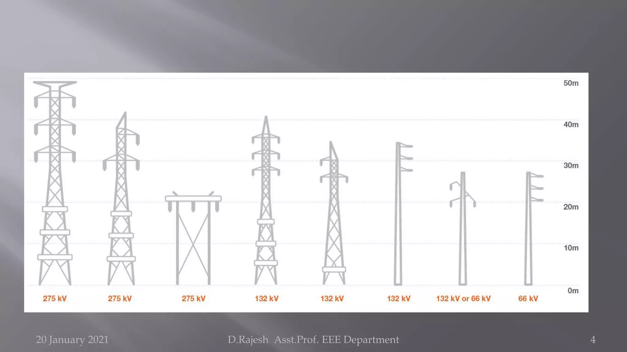 PERFORMANCE OF TRANSMISSION LINES: | PDF