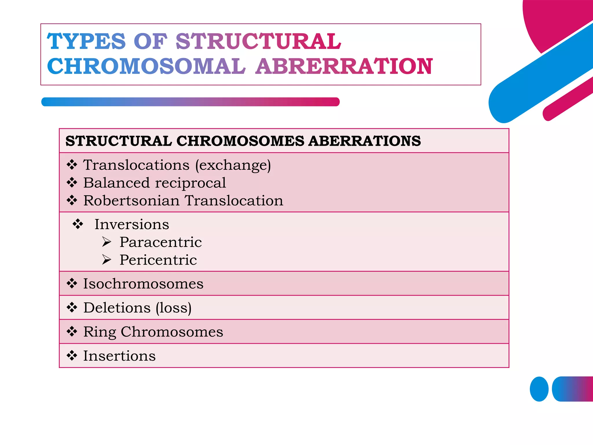 4 Unit - I Chromosomal aberrations, Patterns of Inheritance.pptx ...