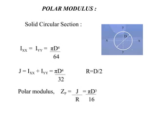 4unit- Torsion of circular shaftsss.pptx | Physics | Science