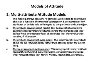 Learning - Consumer Behavior | PPTX