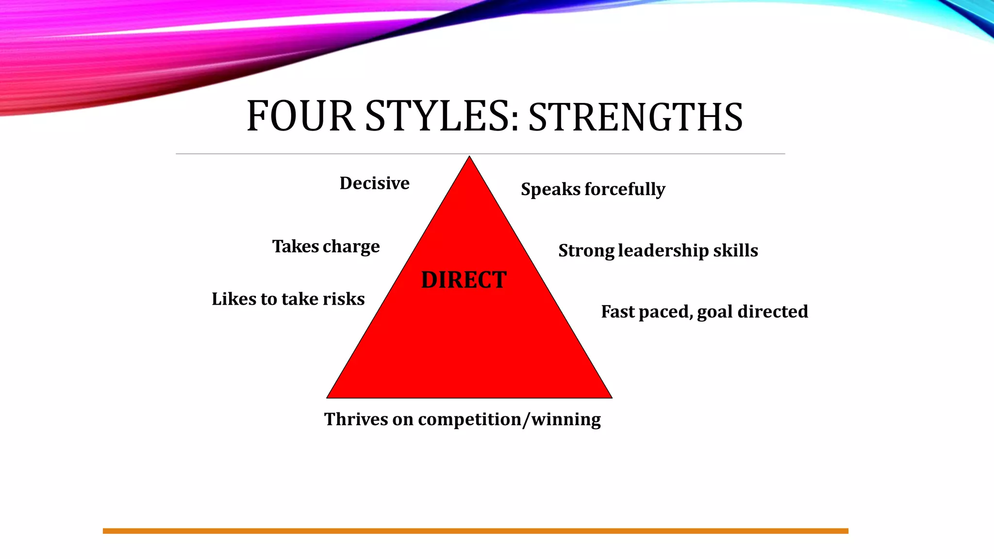 UNIT II Commuication style | PPTX