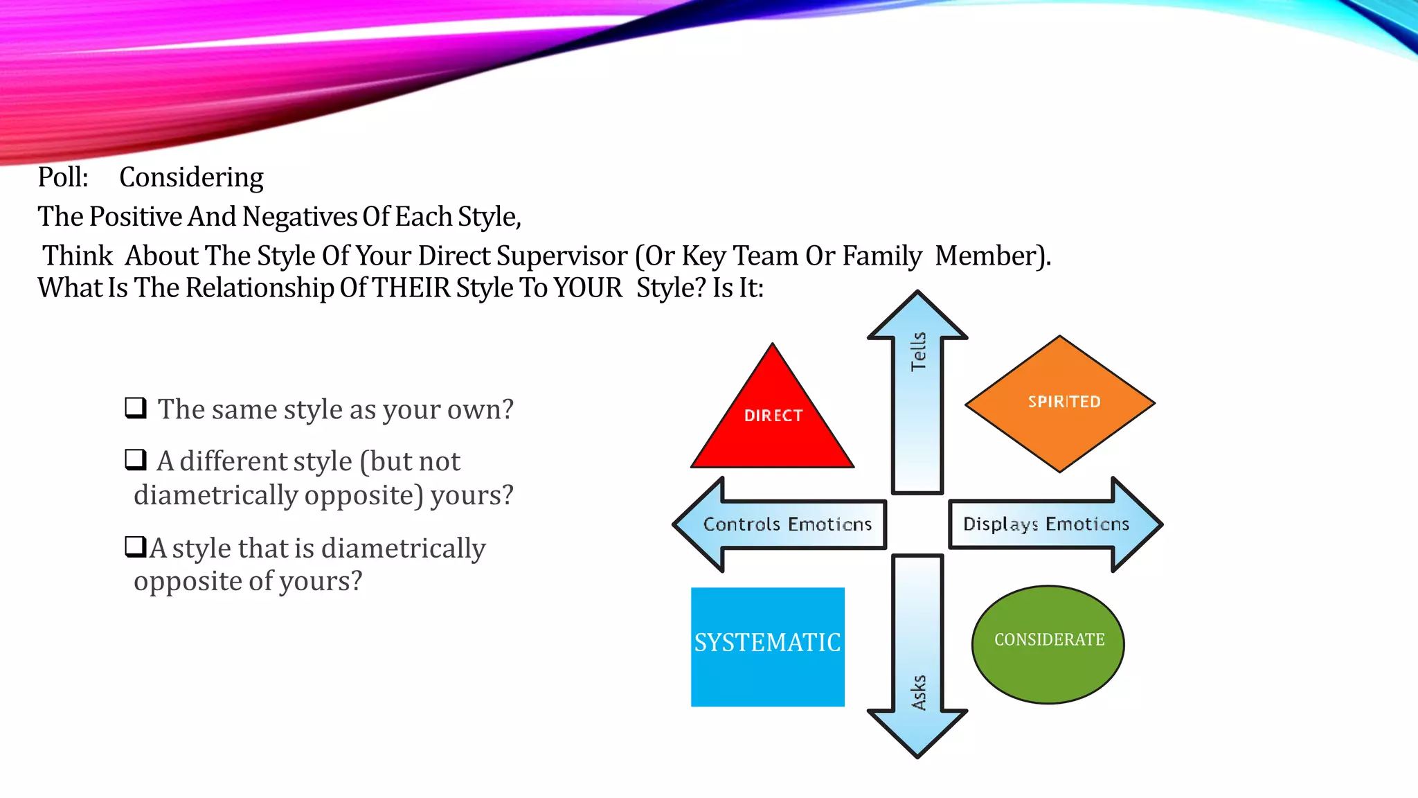 UNIT II Commuication style | PPTX