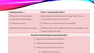 UNIT II Commuication style | PPTX