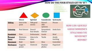 UNIT II Commuication style | PPTX