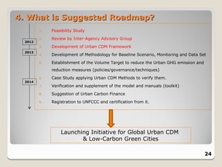 Urban CDM Challenges & Opportunities-Kim | PPT