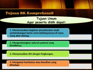 4 Urgensi dan Tujuan BK di Sekolah.pptx. | PPTX
