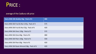 4Cs of Marketing Mix(Cadbury).pptx