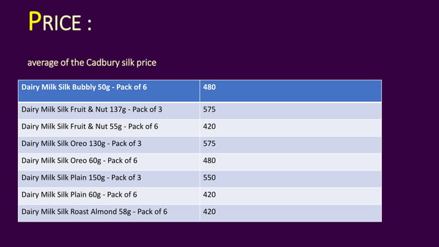 4Cs of Marketing Mix(Cadbury).pptx