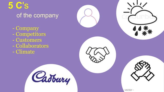 4Cs of Marketing Mix(Cadbury).pptx