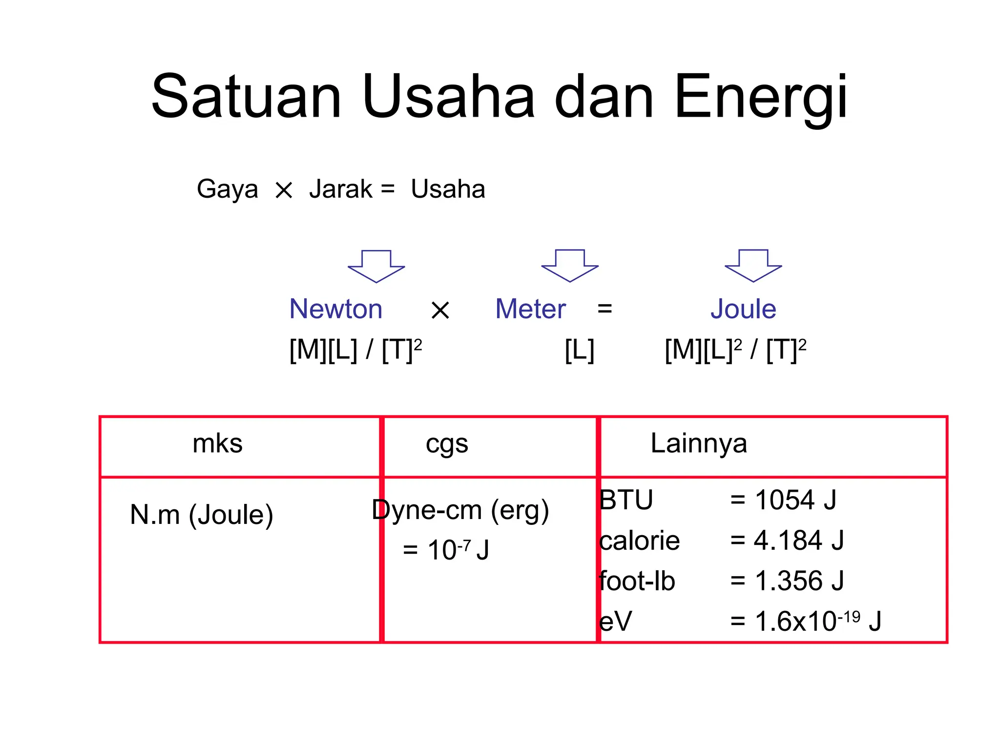 PPT Usaha Dan Energi untuk kelas 8 kurikulum merdeka | PPT