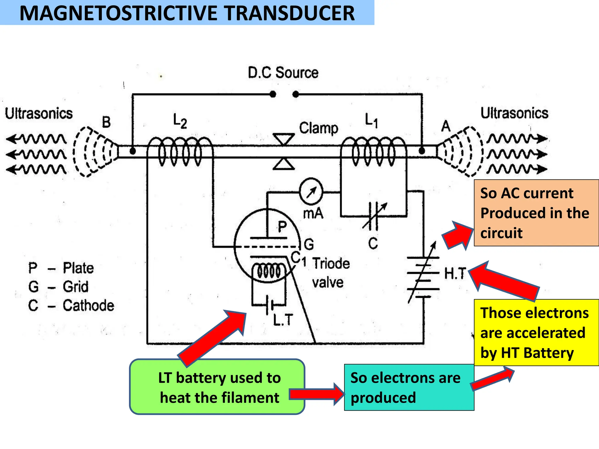 Ultrasonic machining process for micro manufacturing processes | PDF