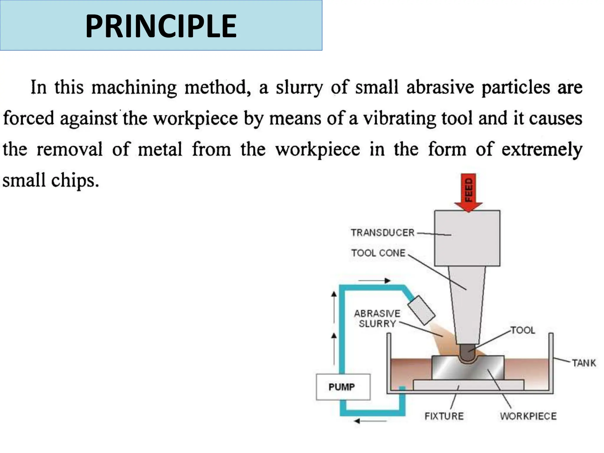Ultrasonic machining process for micro manufacturing processes | PDF