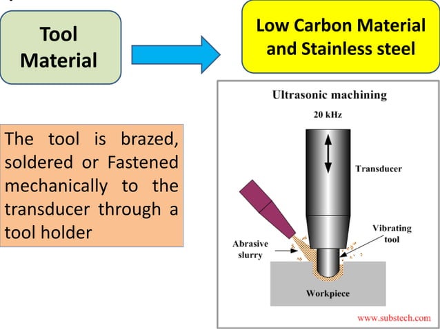 Ultrasonic machining process for micro manufacturing processes | PDF