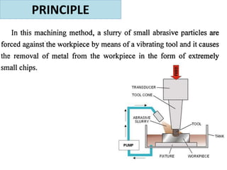 Ultrasonic machining process for micro manufacturing processes | PDF