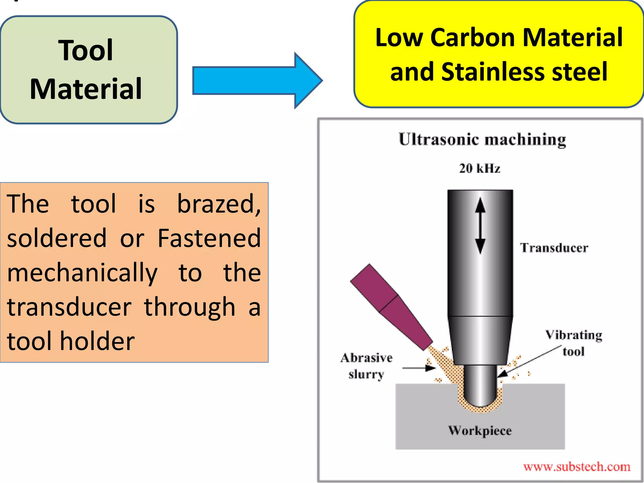 Ultrasonic Machining Process | PPTX
