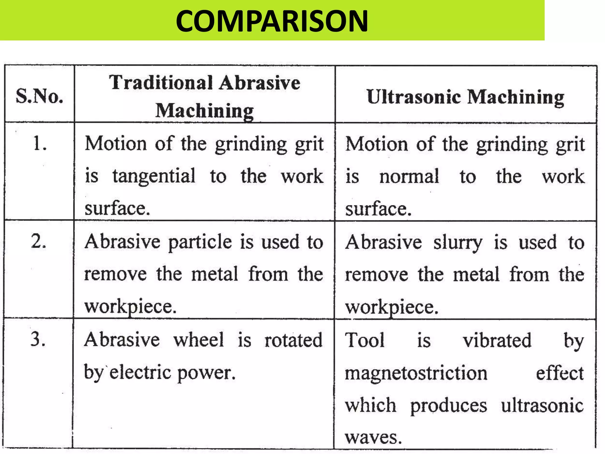 Ultrasonic Machining Process | PPTX