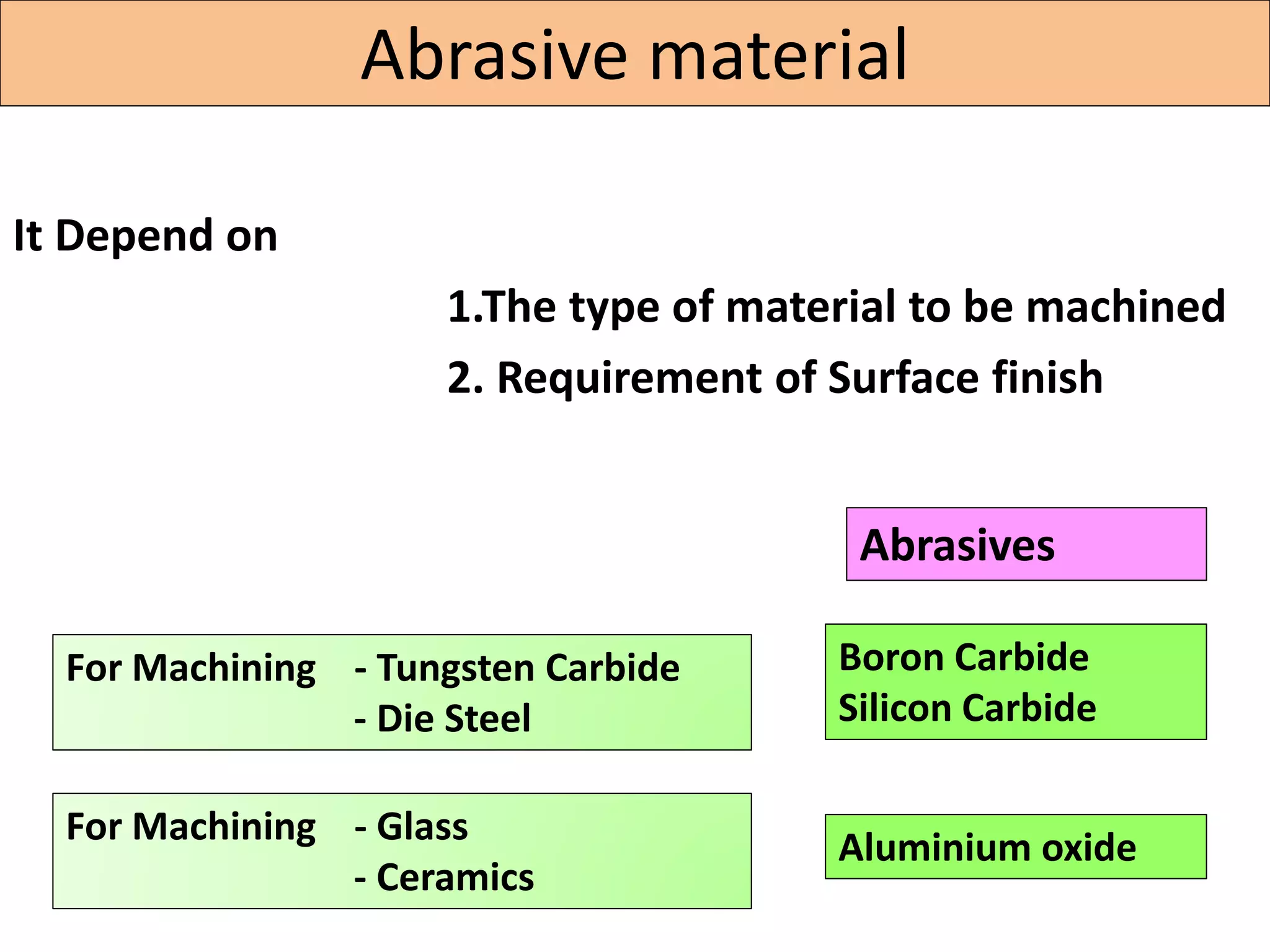 Ultrasonic Machining Process | PPTX