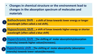 4 uv ab inten shifts.pptx