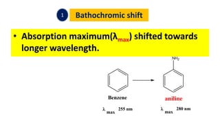 4 uv ab inten shifts.pptx
