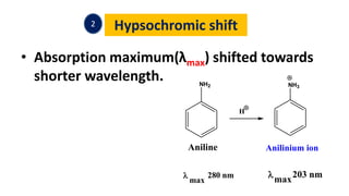 4 uv ab inten shifts.pptx