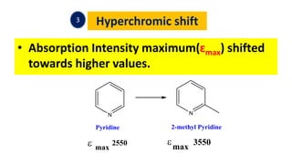 4 uv ab inten shifts.pptx