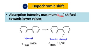 4 uv ab inten shifts.pptx