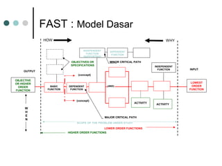 4 value management fast | PPT