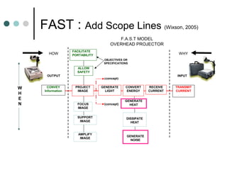4 value management fast | PPT