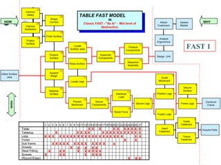 4 value management fast | PPT