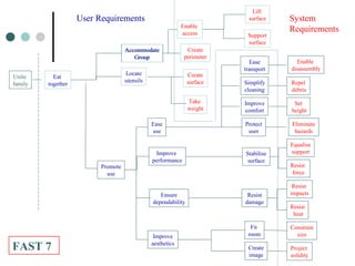 4 value management fast | PPT