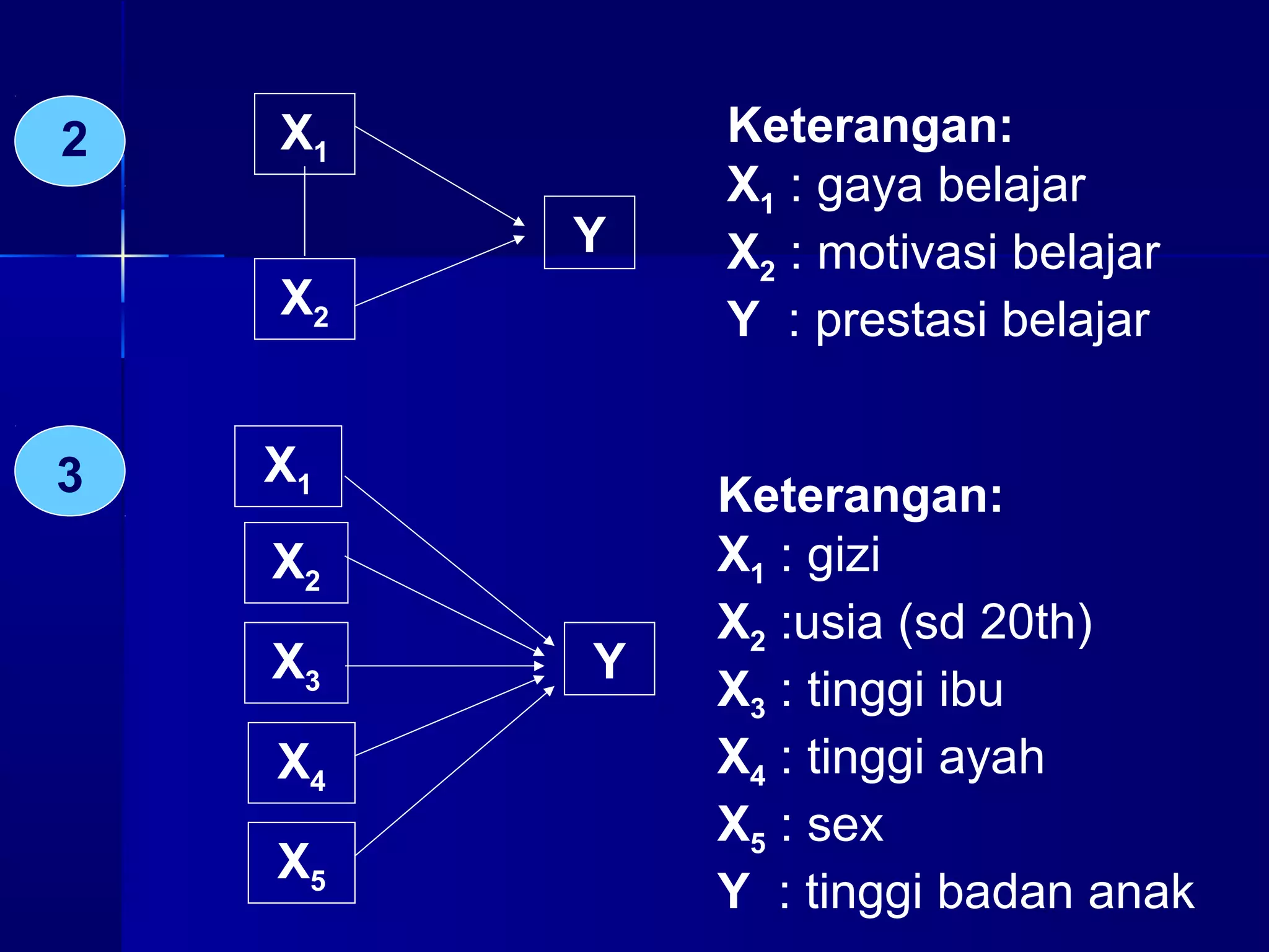 4 variabel pen & hub antar var | PPT