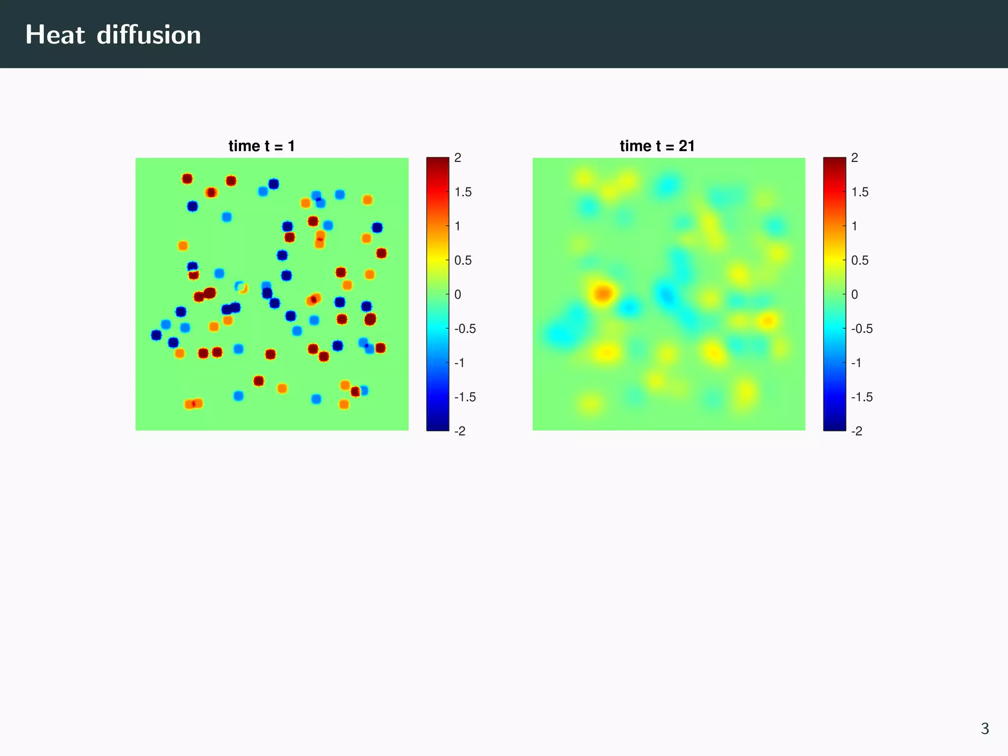 IVR - Chapter 4 - Variational methods | PDF