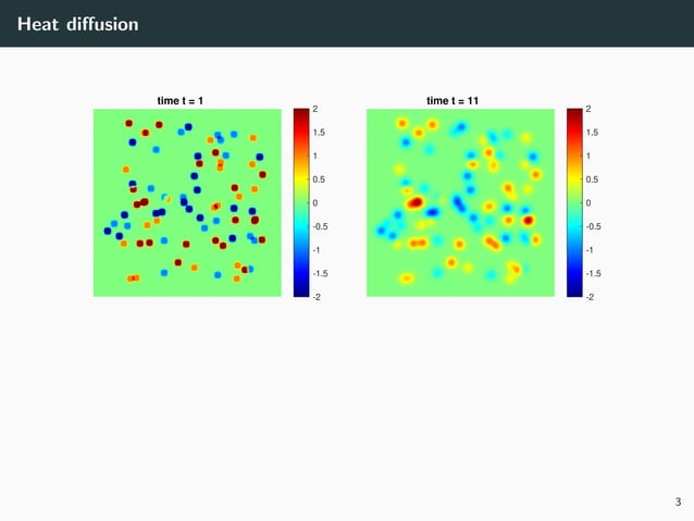 IVR - Chapter 4 - Variational methods | PPT
