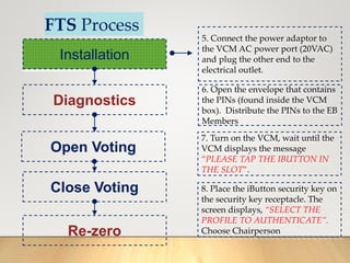 4 VCM Operations.pptx