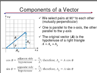 4 Vector Analytical Method PPT science .pdf