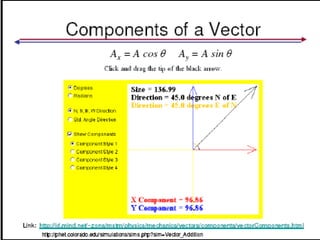 4 Vector Analytical Method PPT science .pdf