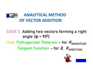 4 Vector Analytical Method PPT science .pdf