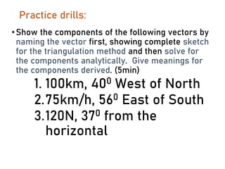 4 Vector Analytical Method PPT science .pdf