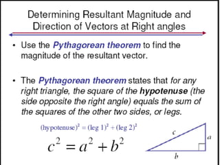 4 Vector Analytical Method PPT science .pdf